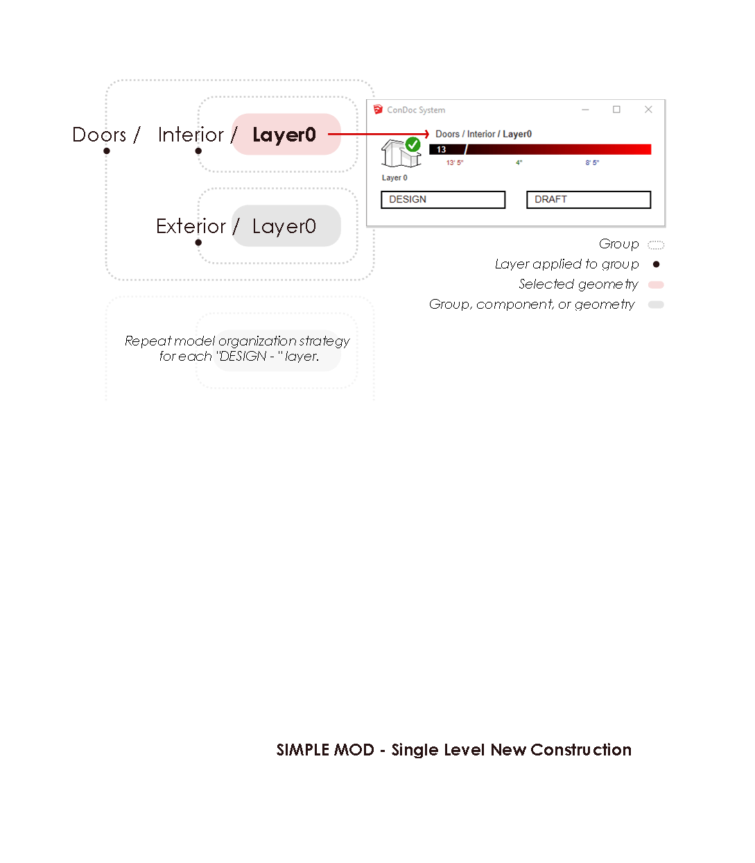 ModelOrganization_1 – ConDoc Tools